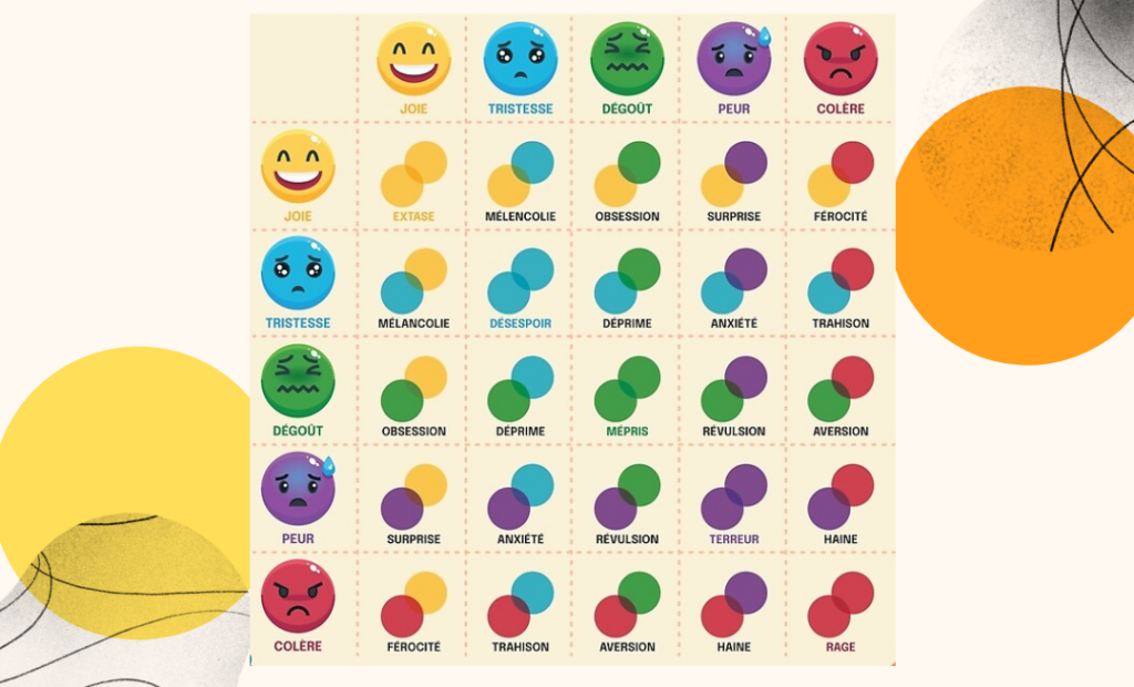 Gestion Des Émotions : Votre Guide Complet Pour Mieux Vivre